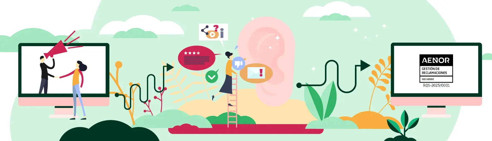 Customer Satisfaction. ISO 10002 | Fraternidad-Muprespa